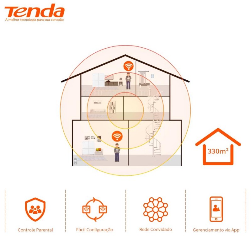ROTEADOR TENDA NOVA MESH WIRELESS AC1200 MOD MW6-2 - eDonato